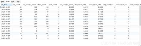 Mysql给定一段日期，获取日期范围内的每一天mysql 起止日期所有天 Csdn博客