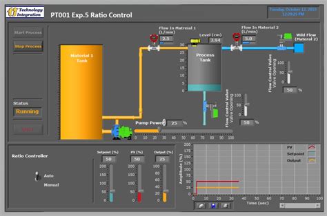 Process Measurement Control Trainer Technology Integration