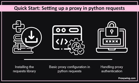 How To Set A Proxy In Python Requests Library 2025 Update