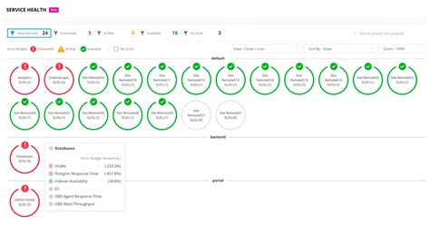 Nobl9s Service Level Objectives Platform Runs On Influxdb Influxdata