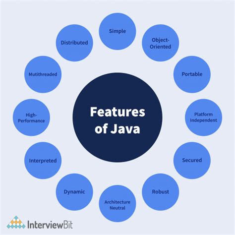 Top Java 11 Features You Must Know 2023 Interviewbit