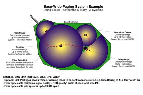 Giant Voice Mass Notification System Techomad Military Audio Systems