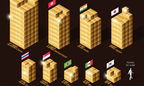 Visualizing Major Asset Class Returns In 2024