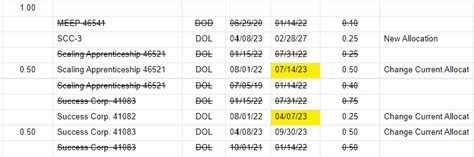 Can Smartsheet Copy Data Based On Two Dates Smartsheet Community