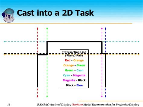 PPT RANSAC Assisted Display Model Reconstruction For Projective Display PowerPoint