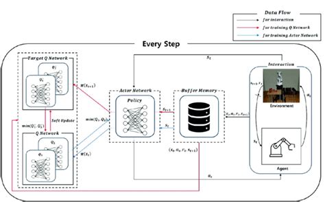 Sac A Soft Touch To Efficient Reinforcement Learnings By Dong Keon
