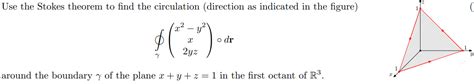 Solved Use The Stokes Theorem To Find The Circulation Chegg