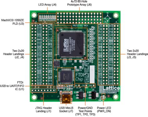 Embedded Coding Lattice Low Cost Pld Breakout Board