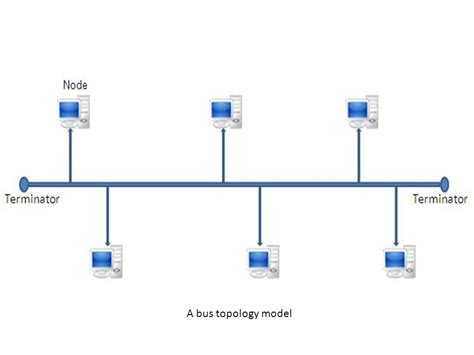 Bus Topology