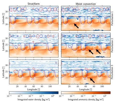 Difference Between Stratiform Left And Convective Right Cases For