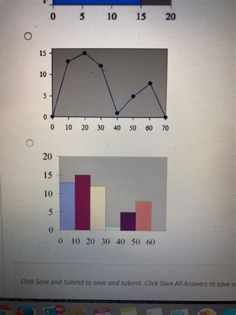 Solved Question 2 Which Of The Following Is A Frequency