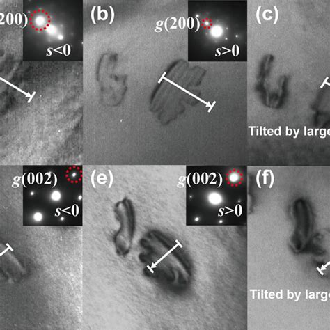 Pdf Dislocation Loop Formation And Growth Under In Situ Laser Andor