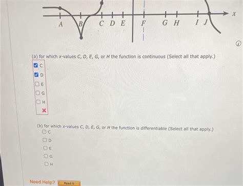 Solved Given The Graph Of Yfx In The Figure Determine
