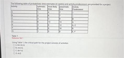 solved using table 1 the variance for activity e is a 2 25