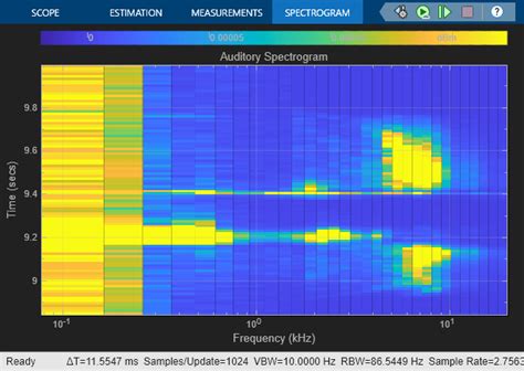 Extract Auditory Spectrogram Matlab And Simulink