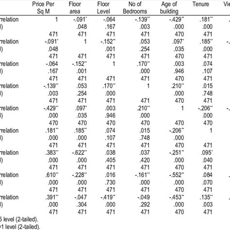 Tolerance And Vif Value Download Table