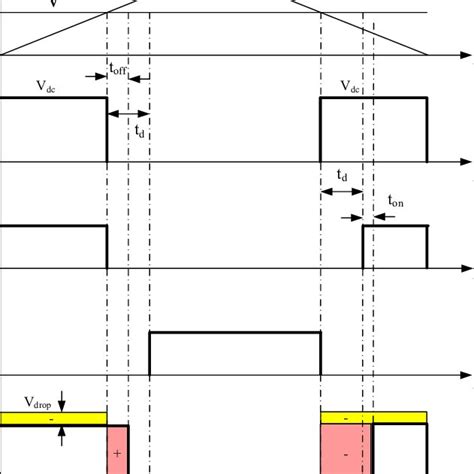 pwm voltage waveform at positive load current download scientific diagram