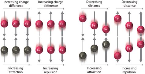2 6 Writing Formulas For Ionic Compounds Chemistry Libretexts