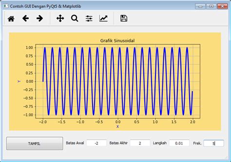 Software Developer And Writer Line Graph With Line Edit Widget