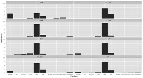 R How To Fix X And Y Axis When Using Facet Wrap In Ggplot Stack Overflow