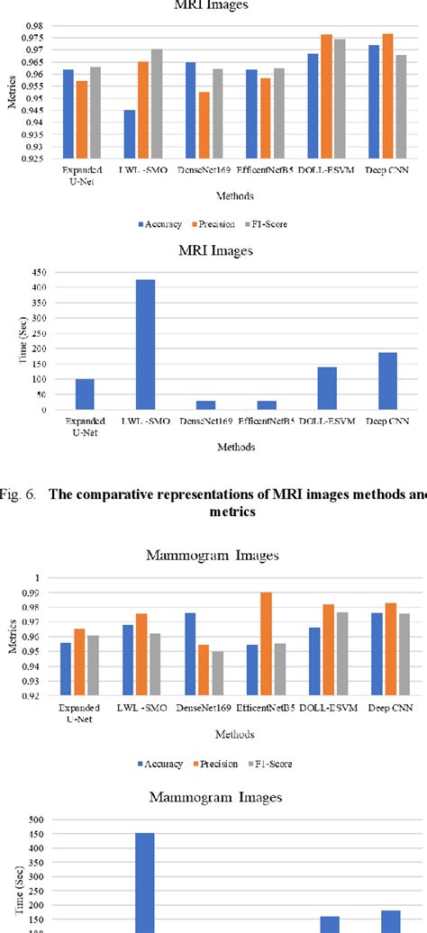 Figure 6 From Improved Deep Cnn Architecture Based Breast Cancer