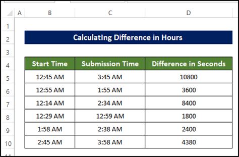 Return Expected Value If Time Is Greater Than Hour In Excel
