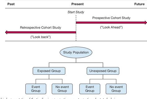 Retrospective Cohort Study