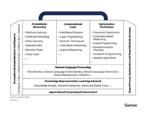 What Is Mathematical Optimization And How Can It Help Your Organization
