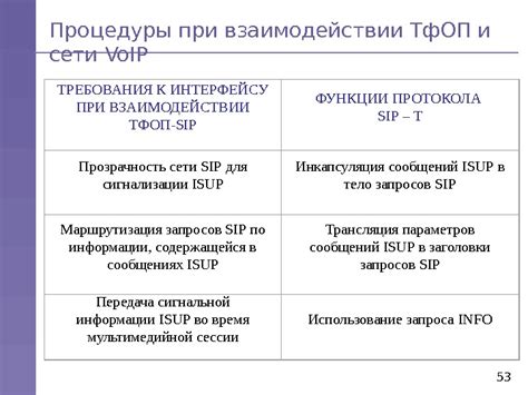 Презентация Протокол Sip