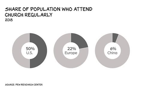 Losing My Religion No Mercy No Malice