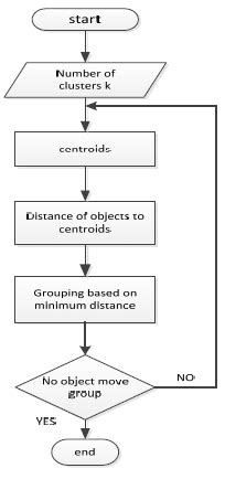 K Mean Algorithm Steps Download Scientific Diagram