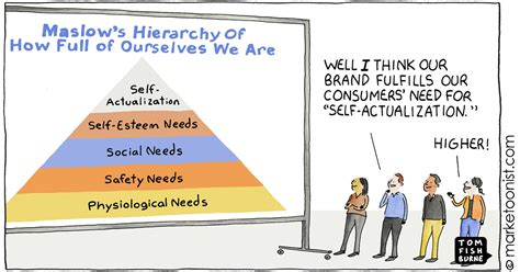 Maslow S Hierarchy Of Needs 52 OFF
