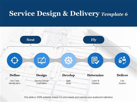 Service Design And Delivery Define Design Ppt Powerpoint Presentation