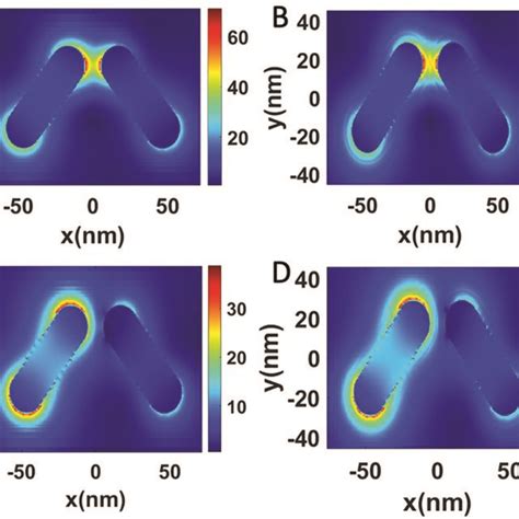 Calculated Pattern Of Near Field Intensity Of The Gold Nanorod Dimer 1