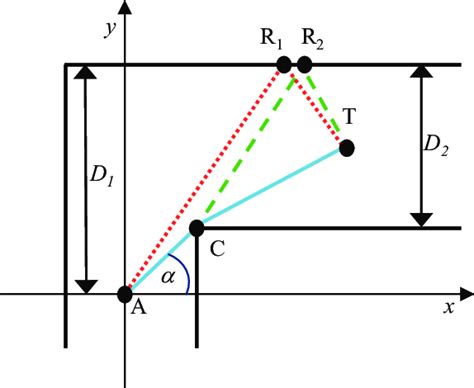 11 Reflection And Diffraction Based Localization Scenario Download