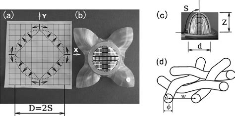 Deep Ellipsoidal Deformation Of A Woven Mesh Sheet The Arrows In A