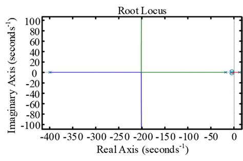 Pi Control Figure 6 Pd Control Download Scientific Diagram