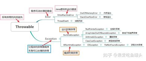 java 空指针异常 知乎