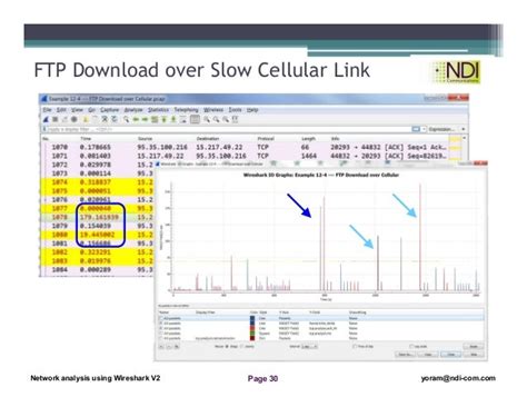 Use Wireshark To View Network Traffic Truleo
