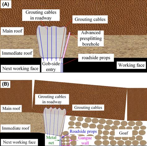 The Profiles Of The Bcr‐ger Approach A A‐a Directional Profile B