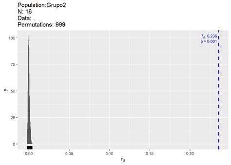 Home Linkage Disequilibrium