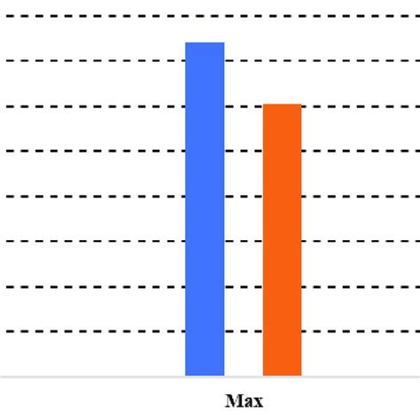 processing time comparison between naive and improved implementations