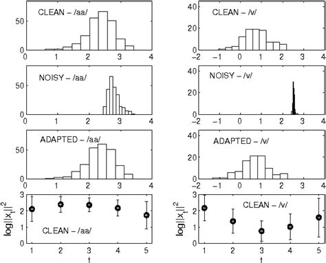Figure 1 From Tuning Support Vector Machines For Robust Phoneme