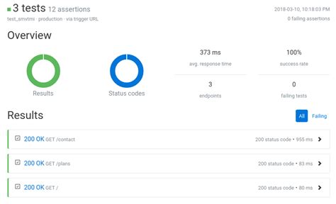 Automated Api Testing With Teamcity Assertible
