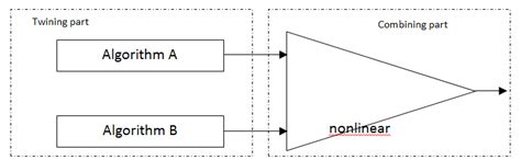 Twin Algorithm Main Components Download Scientific Diagram