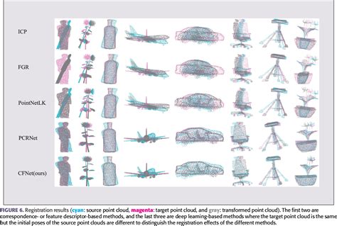Figure 1 From Correspondence Free Point Cloud Registration Via Feature Interaction And Dual