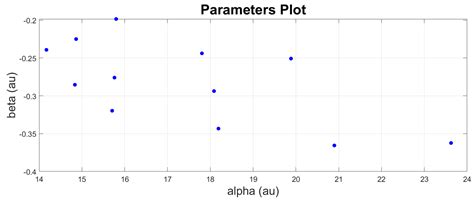 Explainable Data Driven Method Combined With Bayesian Filtering For