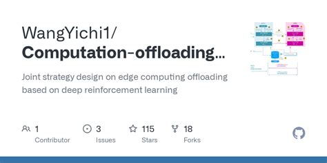 Issues · Wangyichi1computation Offloading Based On Dqn · Github