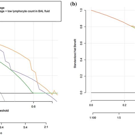 Test Characteristics Of Probable Uip Pattern On Ct Alone And Together Download Scientific