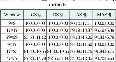 table 1 from 삼각프리즘법 triangular prism method based on an enhanced